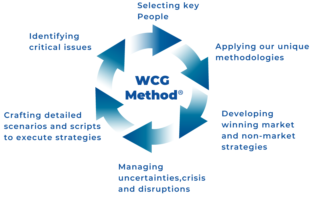 Worldwide City Group | WCG | Worldwide City Holdings | WCH | Global ...